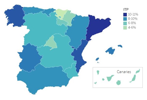 Un ITP pour chaque Communauté Autonome
